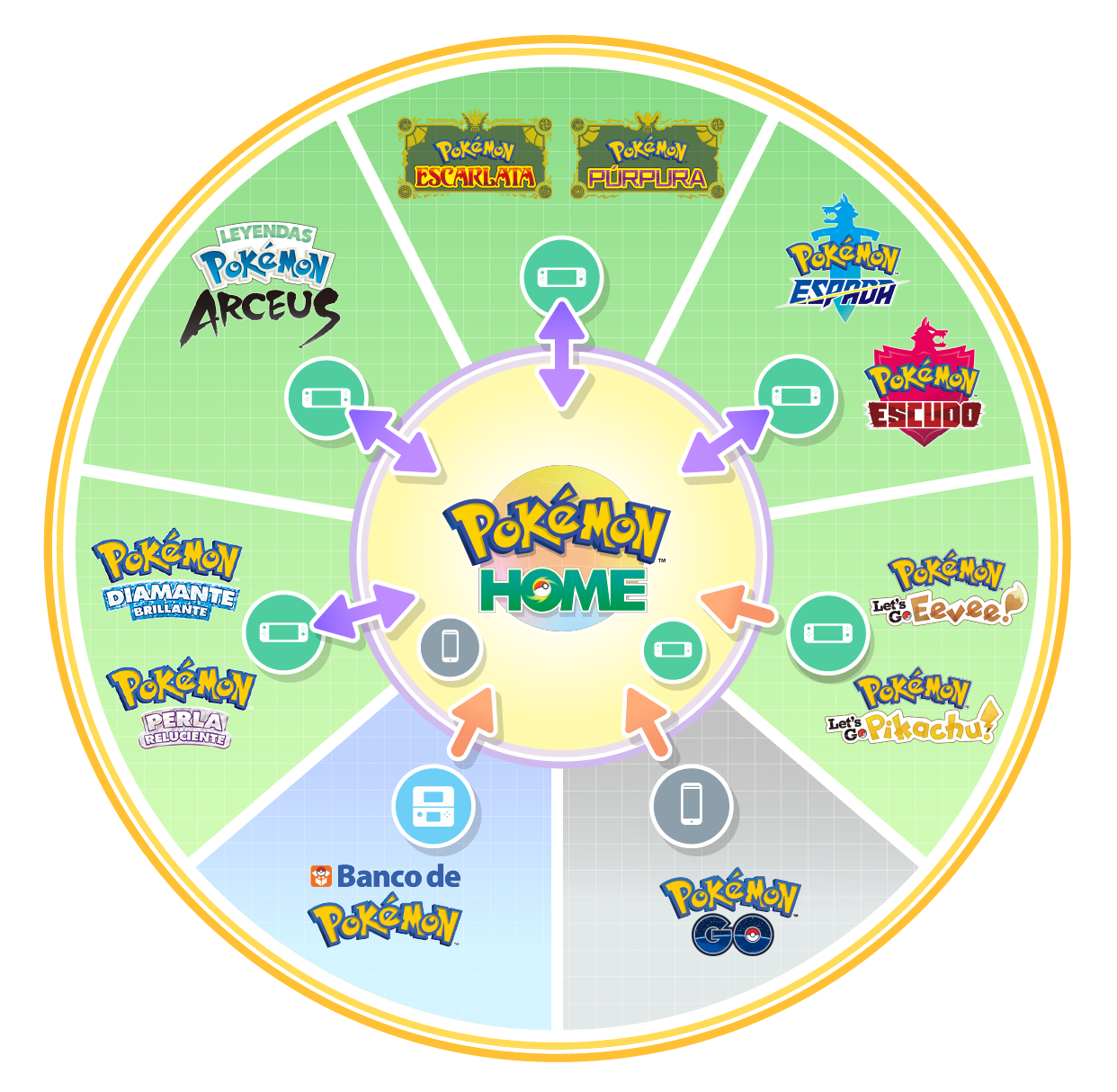 Transferir Pokémon a Pokémon HOME